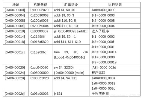 杭电计算机组成原理课程设计 实验十三 实现r I J型指令的cpu设计实验jcpuiu Csdn博客 杭电计算机组成原理课程设计 实验十三 实现r I J型指令的cpu设计实验jcpuiu Csdn博客
