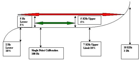 reliabilityweb why you need continuous calibration