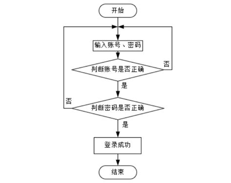 计算机毕业设计java基于java的校园食堂就餐系统 基于java技术的校园食堂智能点餐与管理系统 Java驱动的校园食堂就餐信息综合管理平台