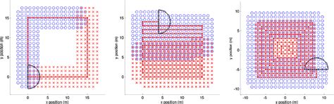 Taner Güngör Implementing Object Detection Based On Color In Webot