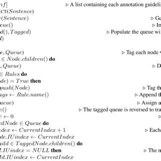 Pseudocode Of IUExtract The Idea Unit Segmentation Algorithm Download Scientific Diagram
