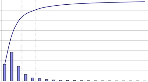 Relative Frequency Of The Time Of First Citation All Fields Combined