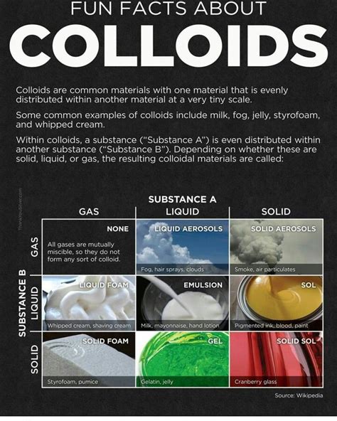 Pinterest Teaching Chemistry Chemistry Classroom Science Lessons
