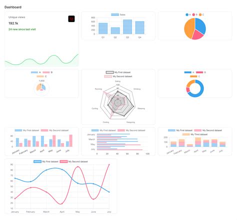 Chart Widgets Trinity