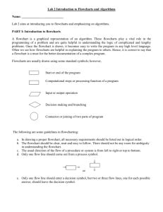 Flowchart Example 1