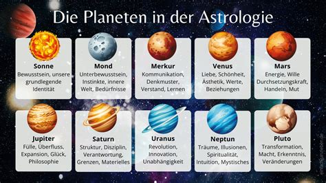 Planeten In Der Astrologie Bedeutung Und Eigenschaften
