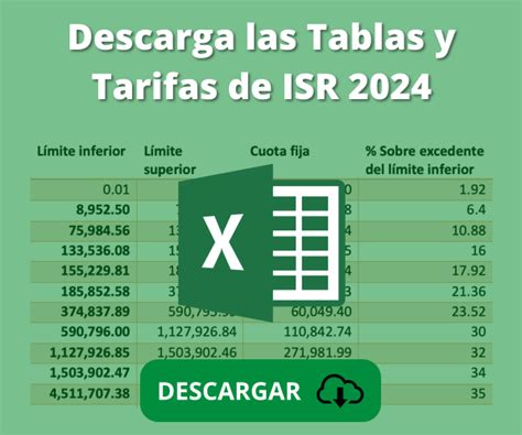 Tablas De Isr 2024 Sueldos Y Salarios Anual Image To U