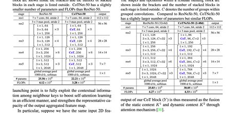 Contextual Transformer Networks For Visual Recognition Csdn博客