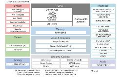 Renesas Adds To RZ G2 Line With Three Cortex A55 SoCs