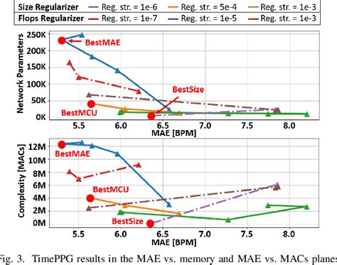 Figure 3 From Robust And Energy Efficient Ppg Based Heart Rate Monitoring Semantic Scholar