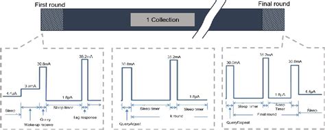 Figure 3 From Power Consumption Estimation Of Active Rfid System Using Simulation Semantic Scholar