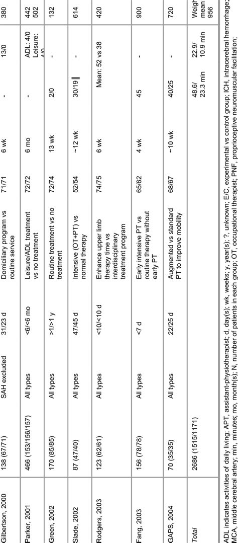 Continued Reference Download Table