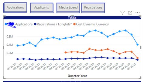 solved filtering line chart multiple values microsoft power bi community
