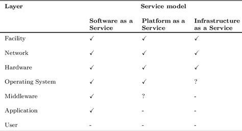 Figure 1 From Security Audit Compliance For Cloud Computing Semantic