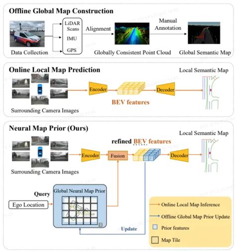 李想汽车npn网络解读 先验神经网络地图 知乎