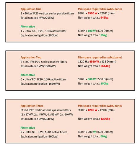 Active Filters Sentinel Power Quality