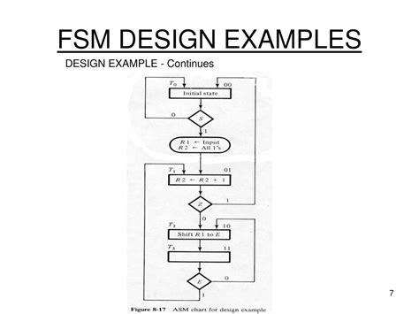 Ppt Fsm Design Examples Powerpoint Presentation Free Download Id