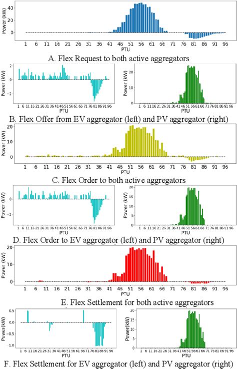 Figure 1 From Flexibility Market Design For Congestion Management In