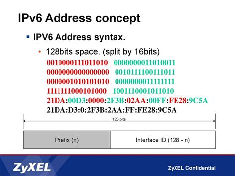 Ipv6 Addressing презентация онлайн