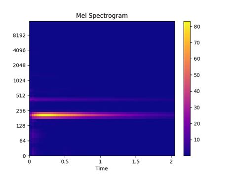 Extract Mel Spectrogram — Audioflux 0 1 9 Documentation