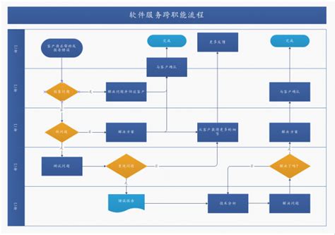 跨职能流程图怎么画教你轻松绘制泳道图流程图 visio跨职能流程图泳道宽度