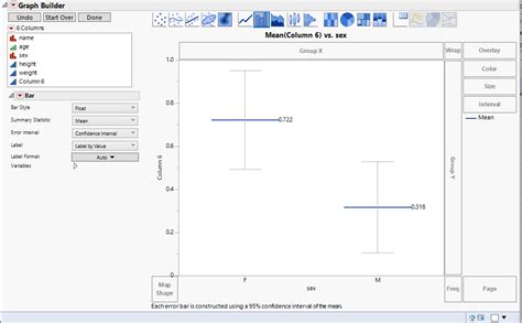 Solved Jmp 161 Graphbuilder Binary Categorical Variable 01 Bar Graph How Do