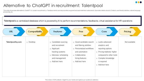 Alternative To Chatgpt In Recruitment Talentpool Maximizing Roi In Recruitment Ai Ss V Ppt Slide