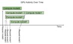 NVIDIA Triton Inference Server Boosts Deep Learning Inference NVIDIA Technical Blog