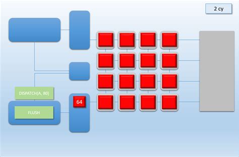 Breaking Down Barriers Part 4 Gpu Preemption