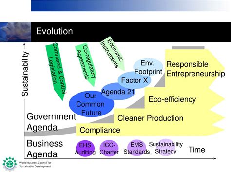 Ppt Eco Efficiency Powerpoint Presentation Free Download Id3814028