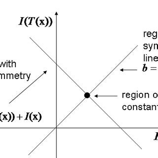 Two Lines Representing The Solutions Of 1 Download Scientific Diagram
