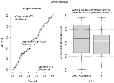 Regression Analysis Plots By Dharma Raskstatistics