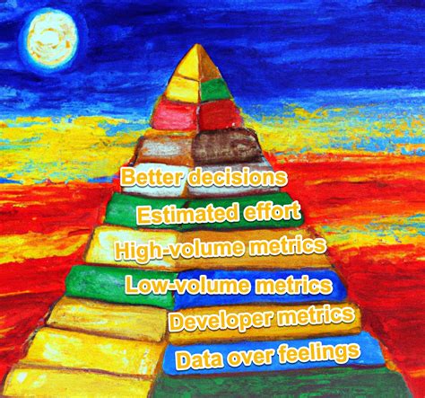 Understanding Diff Delta From First Principles Gitclear