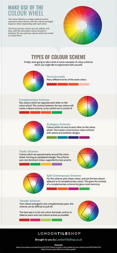 This Infographic Reveals How To Pick The Best Colour Scheme For Your Home Best Color Schemes