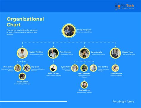 dash line organization chart template venngage
