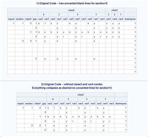 Solved Proc Report Trying To Use Across Group And Display Definitions To Sas Support