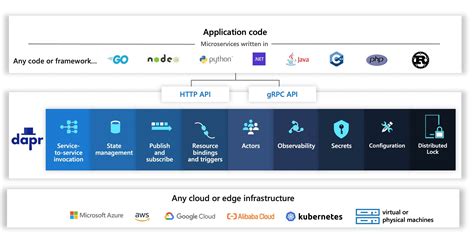 what is dapr distributed application runtime