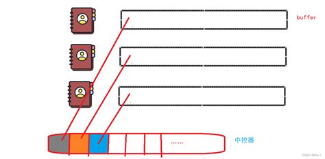 C STL之栈和队列 模拟实现 优先级队列 一 阿里云开发者社区