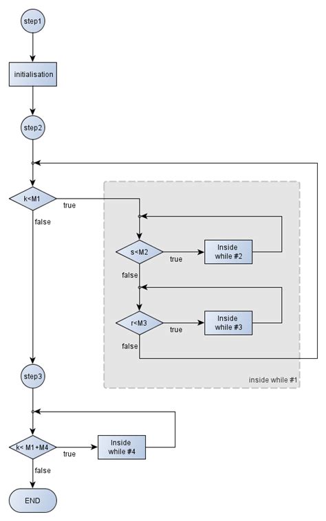 Flow Chart Dun Algorithme Algorithmes Et Structures De Données