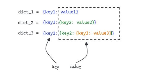 Let S Learn More About Python Data Classes Earthly Blog