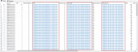Sql Server Performance Tuning Tips For Beginners