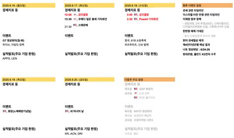 다음 주 변동성 유발할 이벤트가 많은 상황이라 좀 깨림직함 주식 에펨코리아