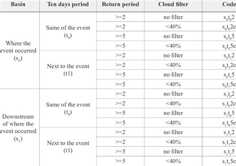 synthesis of filters applied download table