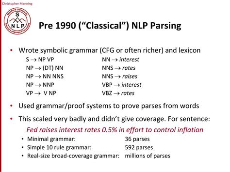 Ppt Statistical Natural Language Parsing Powerpoint Presentation