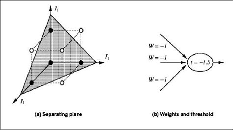 Ecs Artificial Intelligence Neural Networks