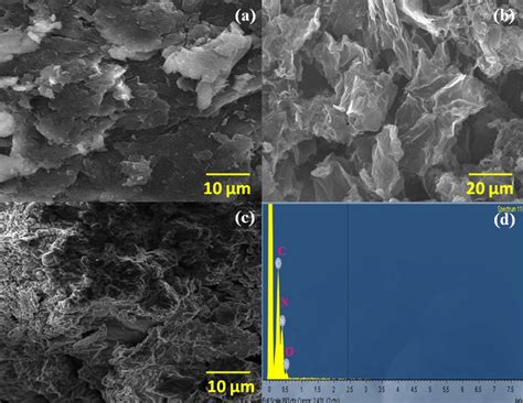 sem micrographs of a g c3n4 b go c go g c3n4 nanohybrids and d edx