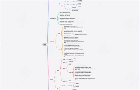 计算机网络网络层思维导图 在线模板下载