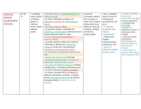 Nerves Of Upper Limb Pdf
