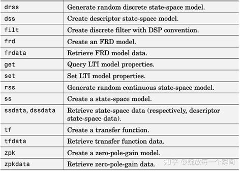 Matlab 自动化控制系统设计2时域分析 知乎