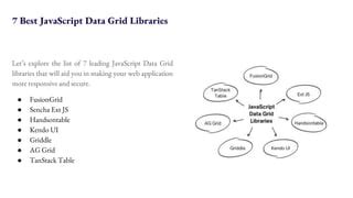 Top JavaScript Data Grid Libraries PPT